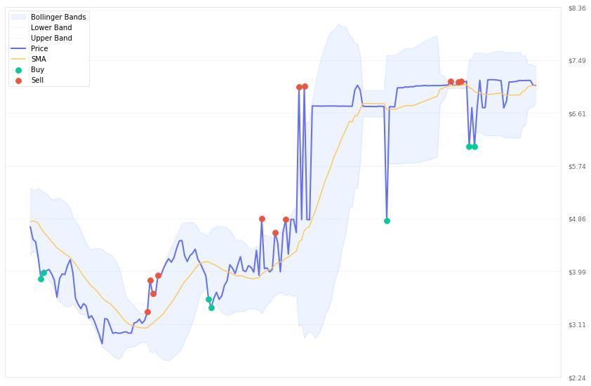 Render Token Boillinger Bands