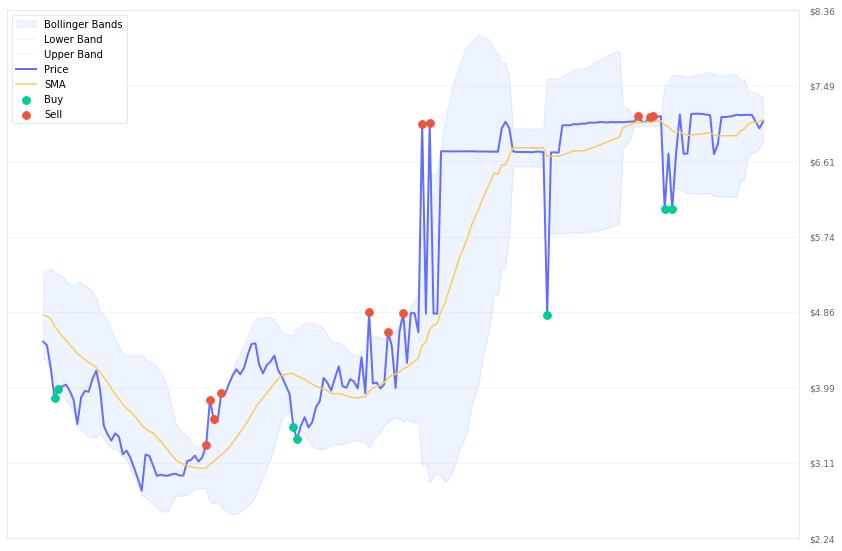 Рендер Токен Полосы Боллинджера