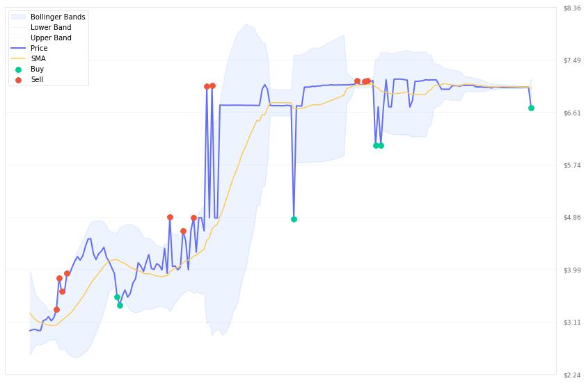 Render Token Bollinger Bands