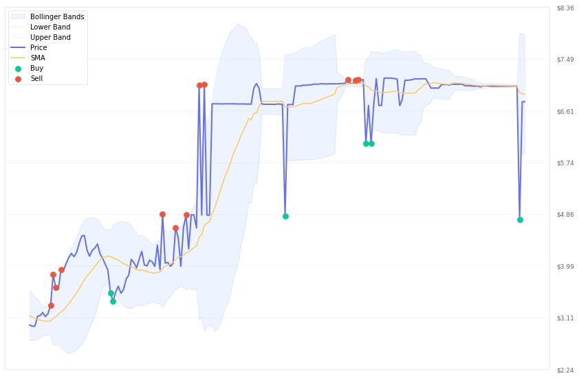 Рендер Токен Полосы Боллинджера