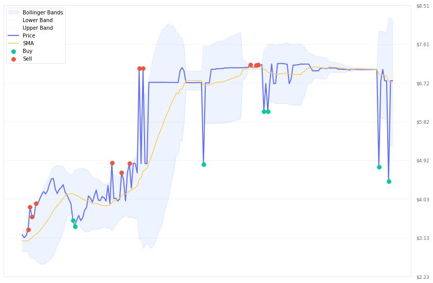 Рендер Токен Полосы Боллинджера