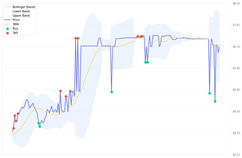 Рендер Токен Полосы Боллинджера