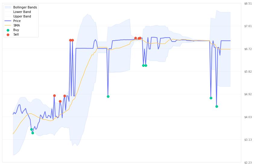 Render Token Bollinger Bands
