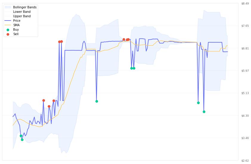 Render Token Bollinger Bands