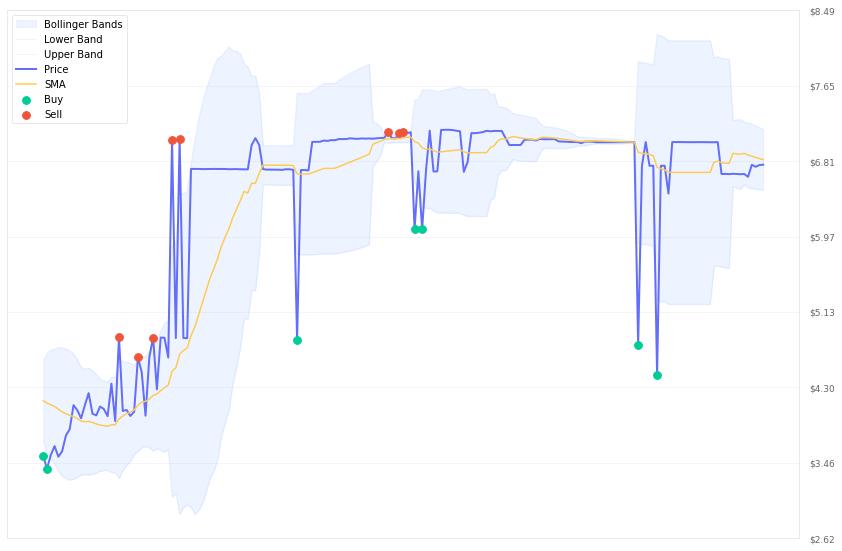 Render Token Bollinger Bands