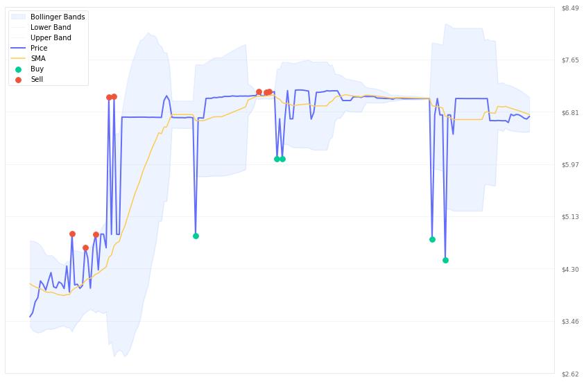 Render Token Bollinger Bands