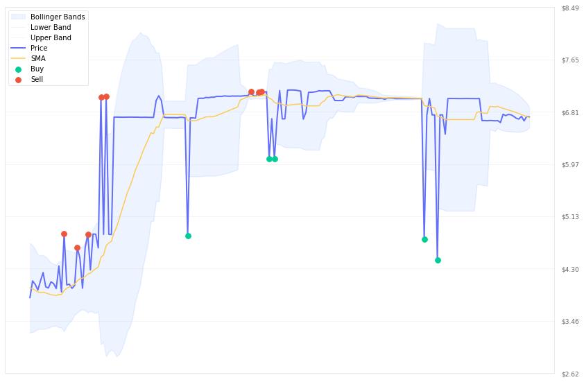 Рендер Токен Полосы Боллинджера