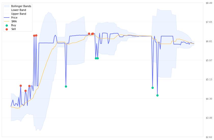 Render Token Bollinger Bands