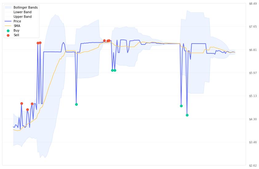 Рендер Токен Полосы Боллинджера