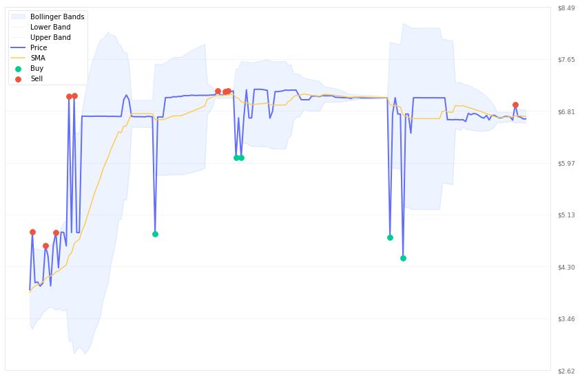 Render Token Bollinger Bands