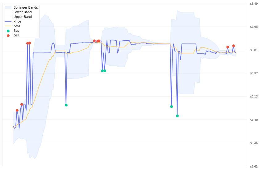 Рендер Токен Полосы Боллинджера