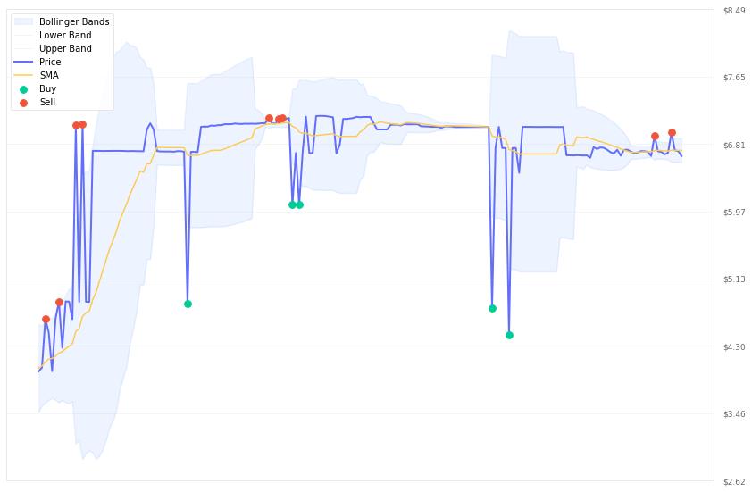 Рендер Токен Полосы Боллинджера