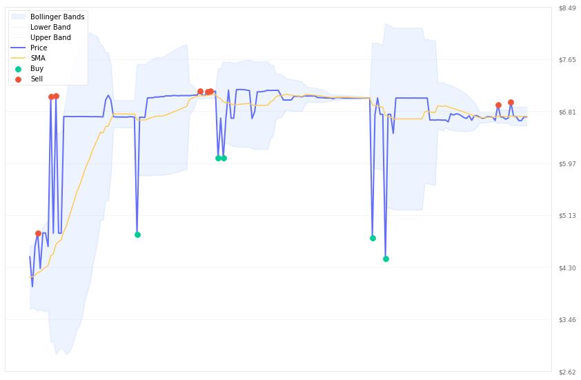 Рендер Токен Полосы Боллинджера