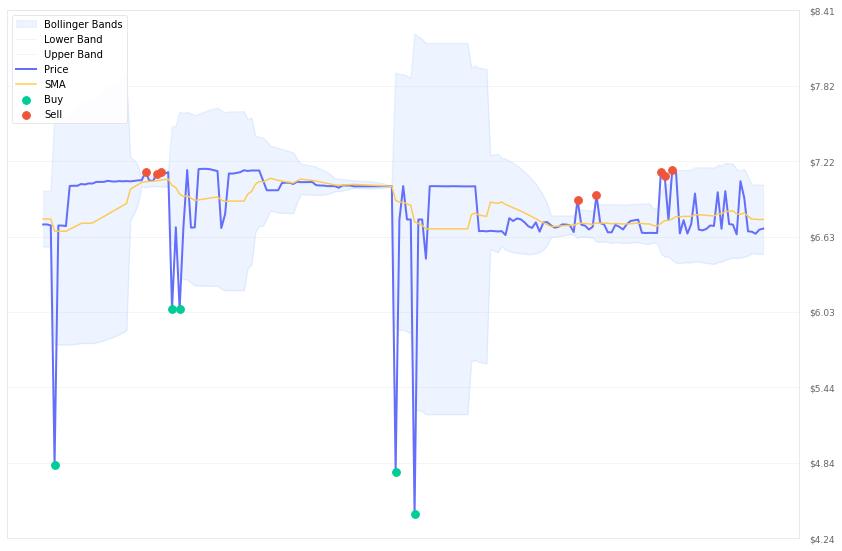 Render Token Bollinger Bands