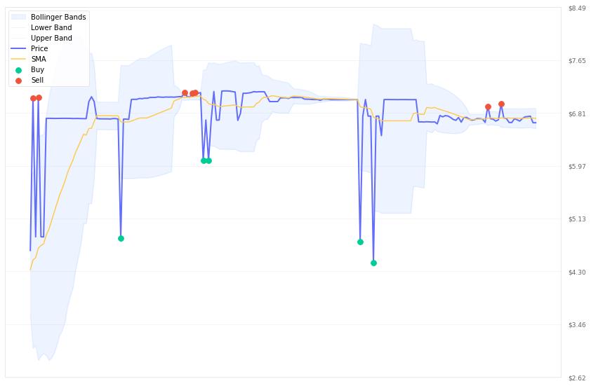 Render Token Bollinger Bands