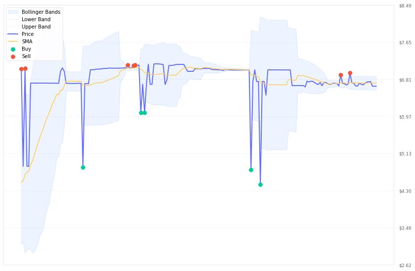 Рендер Токен Полосы Боллинджера