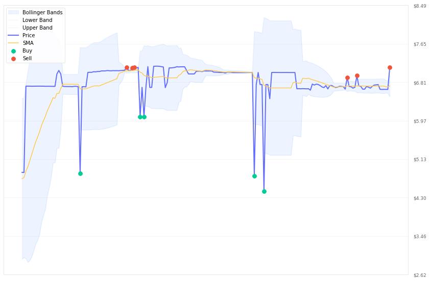 Рендер Токен Полосы Боллинджера