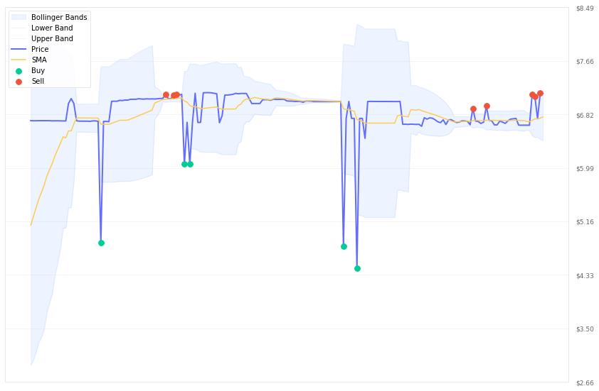Render Token Bollinger Bands