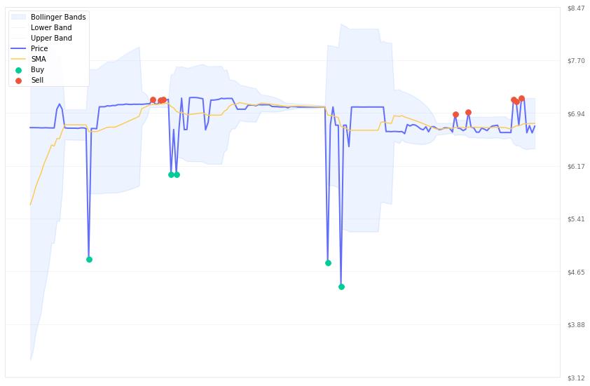 Рендер Токен Полосы Боллинджера