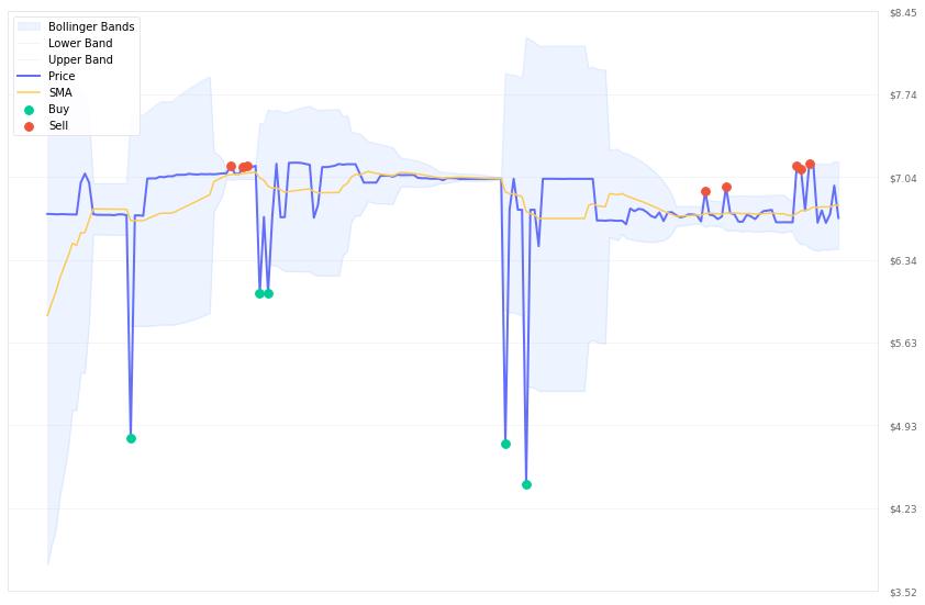 Render Token Bollinger Bands