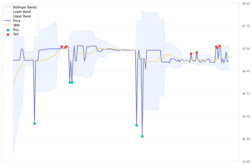 Рендер Токен Полосы Боллинджера