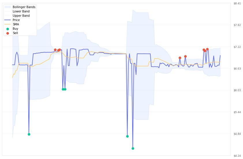 Рендер Токен Полосы Боллинджера