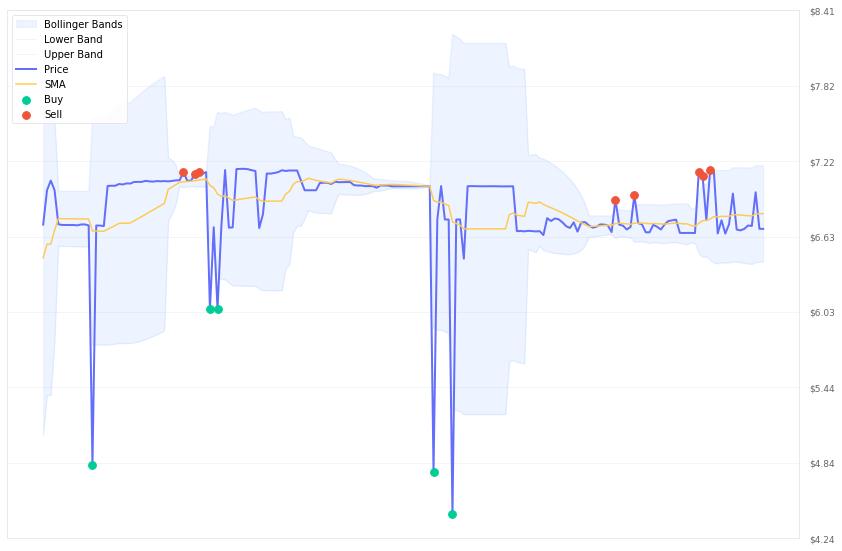 Рендер Токен Полосы Боллинджера