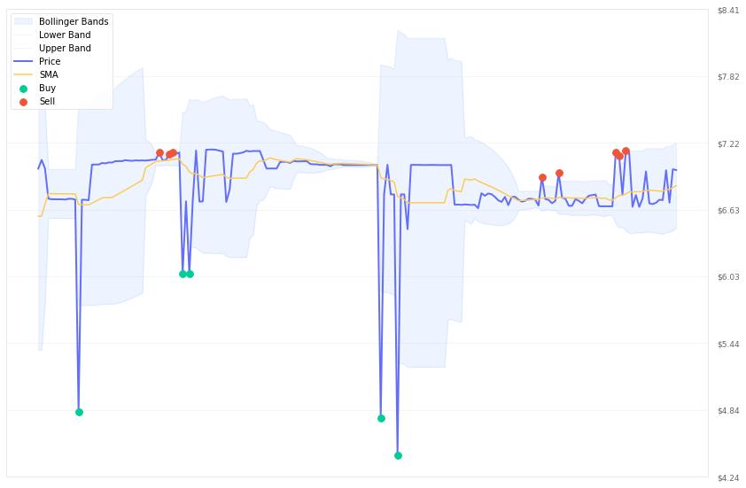 Render Token Bollinger Bands
