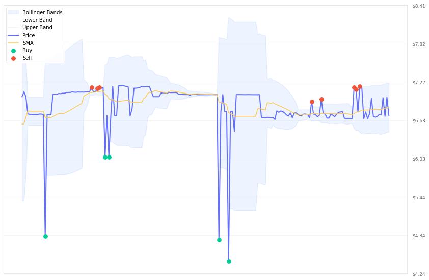 Render Token Bollinger Bands