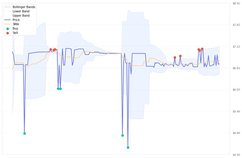 Рендер Токен Полосы Боллинджера