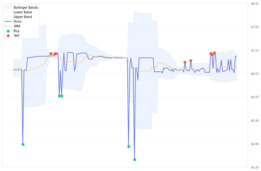 Рендер Токен Полосы Боллинджера