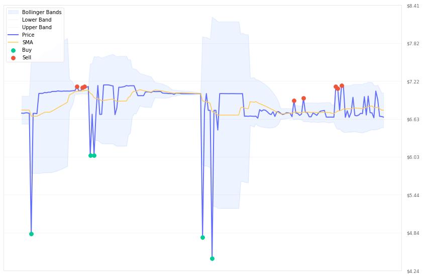 Render Token Bollinger Bands