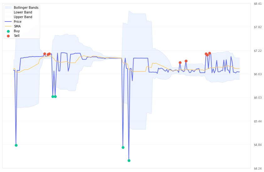 Render Token Bollinger Bands