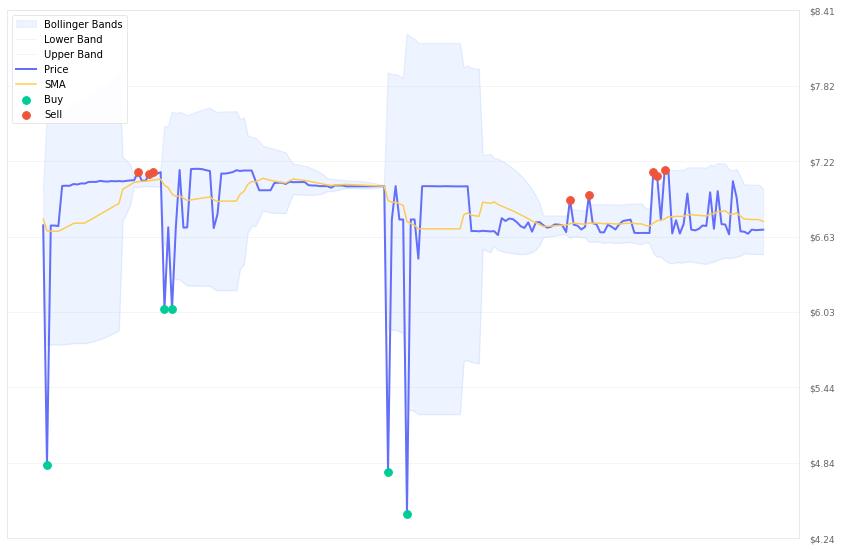 Render Token Bollinger Bands