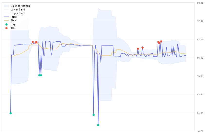 Render Token Bollinger Bands