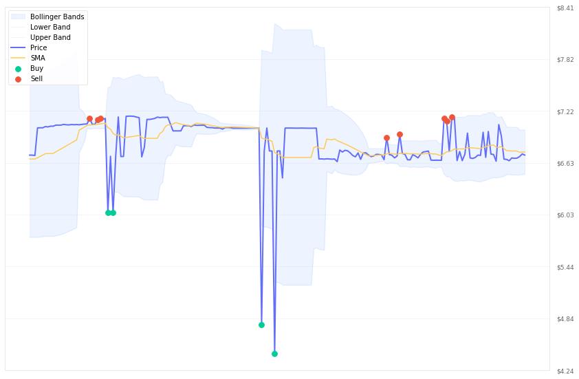 Render Token Bollinger Bands
