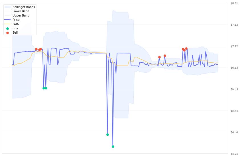 Render Token Bollinger Bands