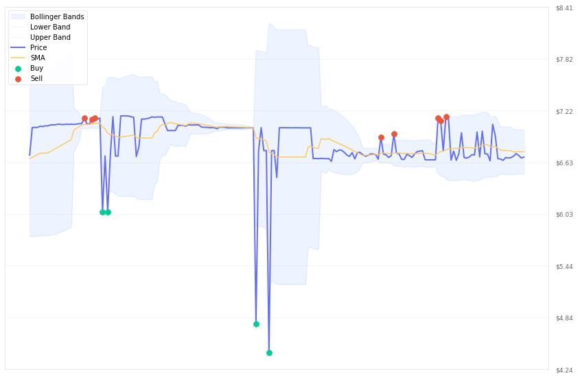 Render Token Bollinger Bands