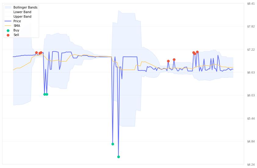Render Token Bollinger Bands