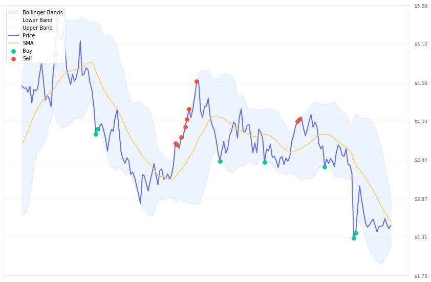 Render Boillinger Bands