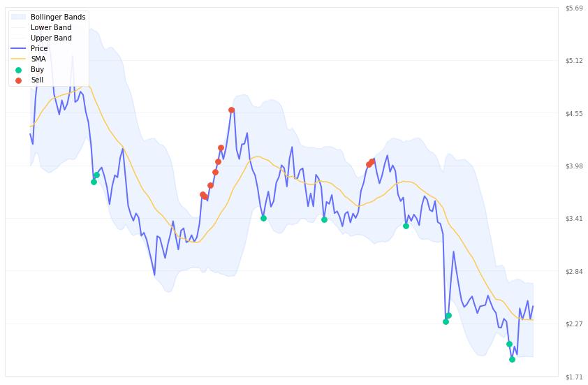 Render Boillinger Bands