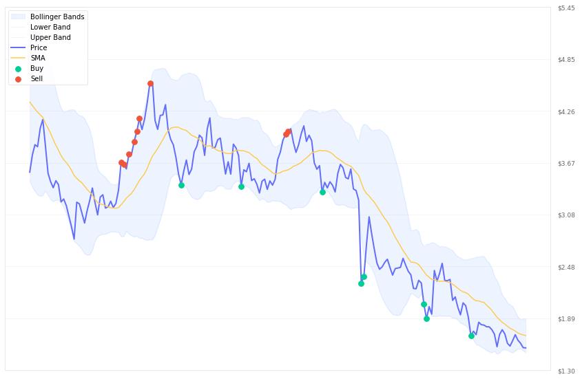 Render Полосы Боллинджера