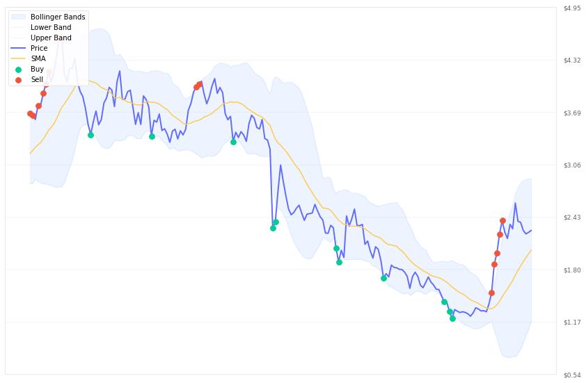 Render Bollinger Bands