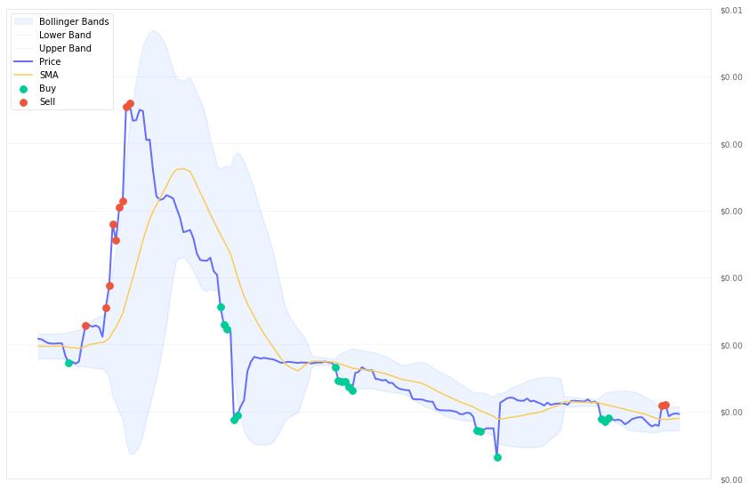 Renq Finance Полосы Боллинджера