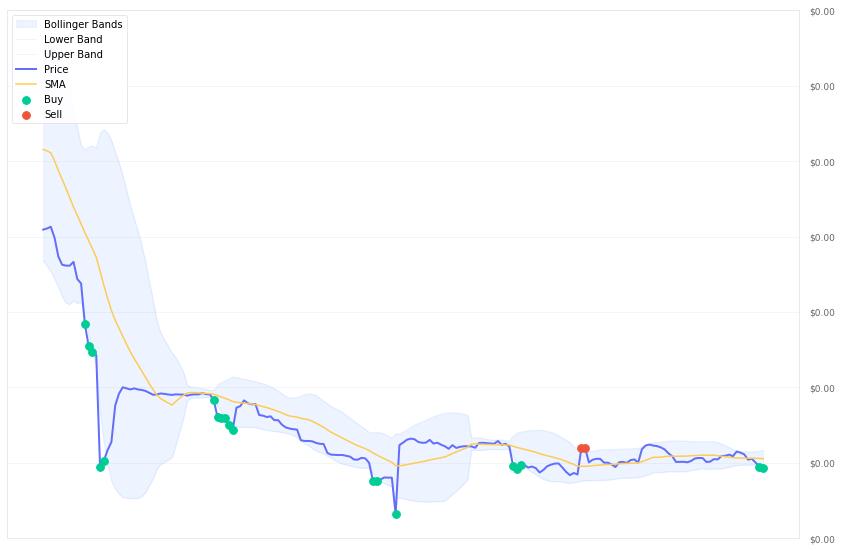 Renq Finance Полосы Боллинджера