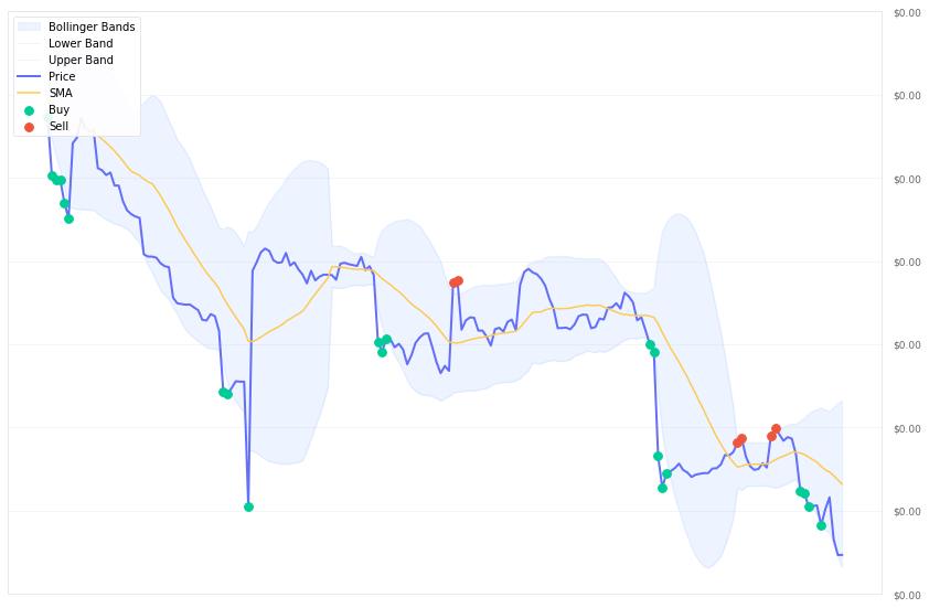 Renq Finance Полосы Боллинджера