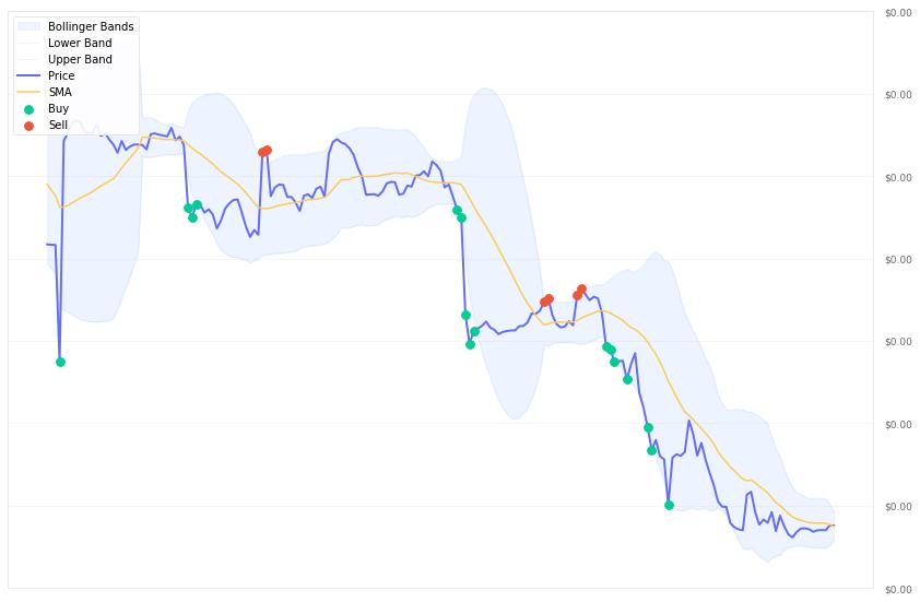 Renq Finance Полосы Боллинджера