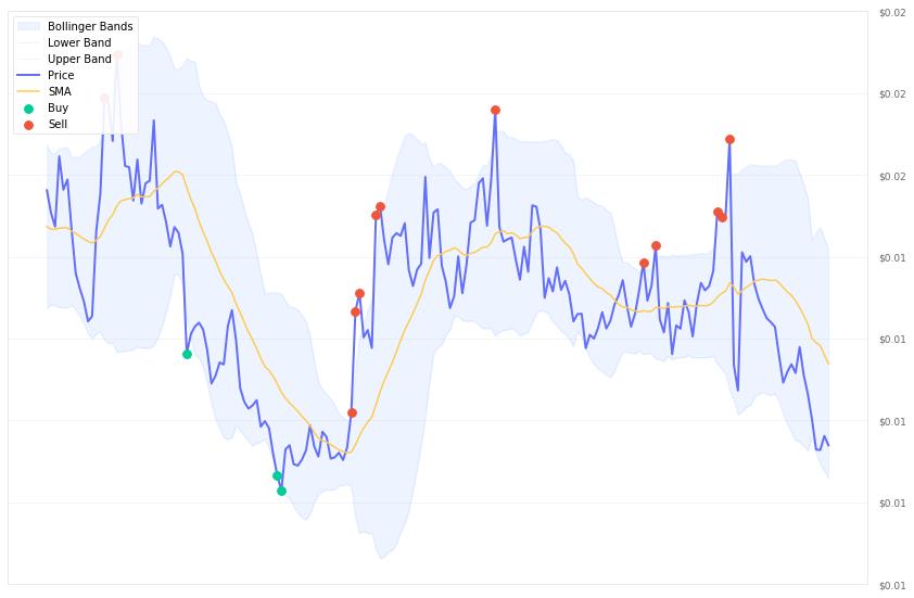 Renzo Bollinger Bands