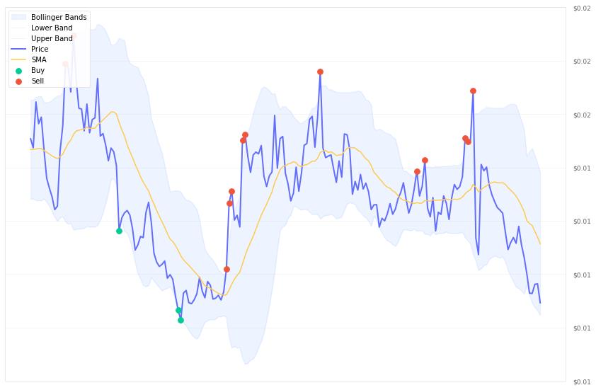 Renzo Bollinger Bands