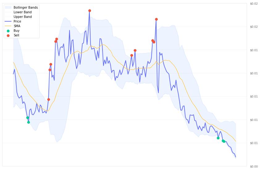 Renzo Bollinger Bands